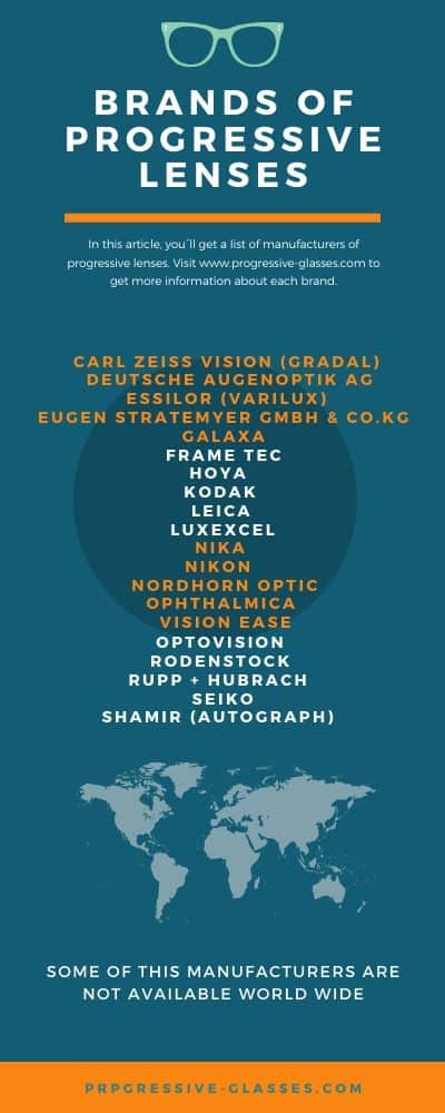 Progressive Glasses Brands