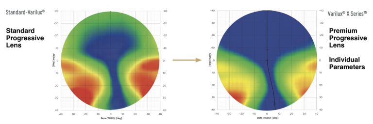 How Do I Know If My Progressive Lenses Are Correct?