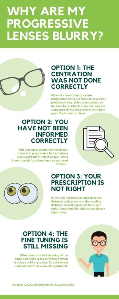 Why Are My Progressive Lenses Blurry? 2 Big Reasons