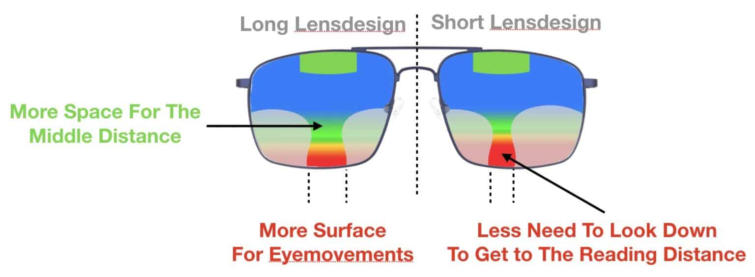Progressive Glasses for Pilots