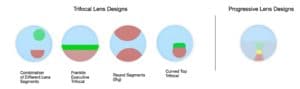Progressive Lenses Vs Trifocal Lenses – Difference Explained