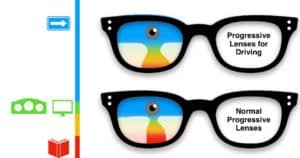 What Are the Best Progressive Lenses for Driving?