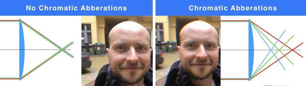 Chromatic-abberations-shown-with-high-index-lenses | progressive ...