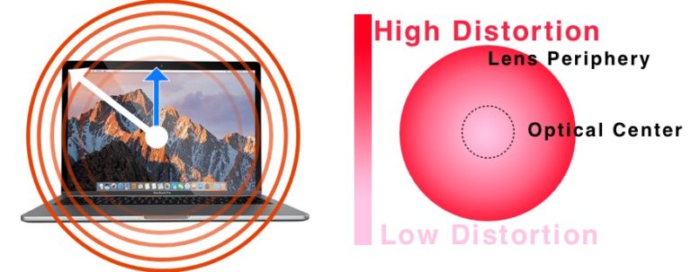 Why Do My Glasses Make Things Look Curved?