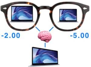 Why Do My Glasses Make Things Look Slanted?