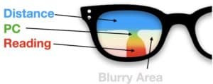Single Vision vs. Bifocal Lenses Explained (With Examples)
