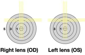 How to Measure Prism in a Lensometer?