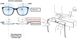 How to Measure Prism in a Lensometer?
