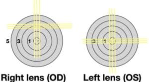 How to Measure Prism in a Lensometer?