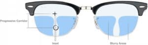 Ray Ban Authentic Lens Options Explained