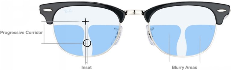 Ray Ban Authentic Lens Options Explained